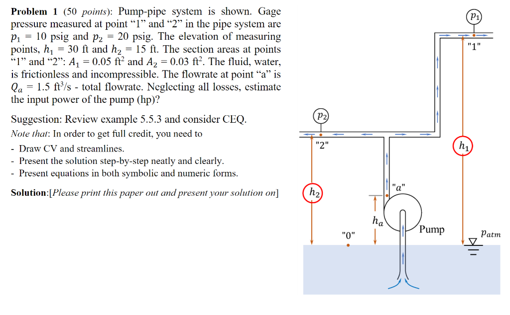 Solved Problem 1 (50 points): Pump-pipe system is shown. | Chegg.com