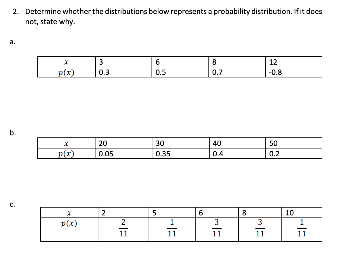 Solved 2. Determine whether the distributions below | Chegg.com