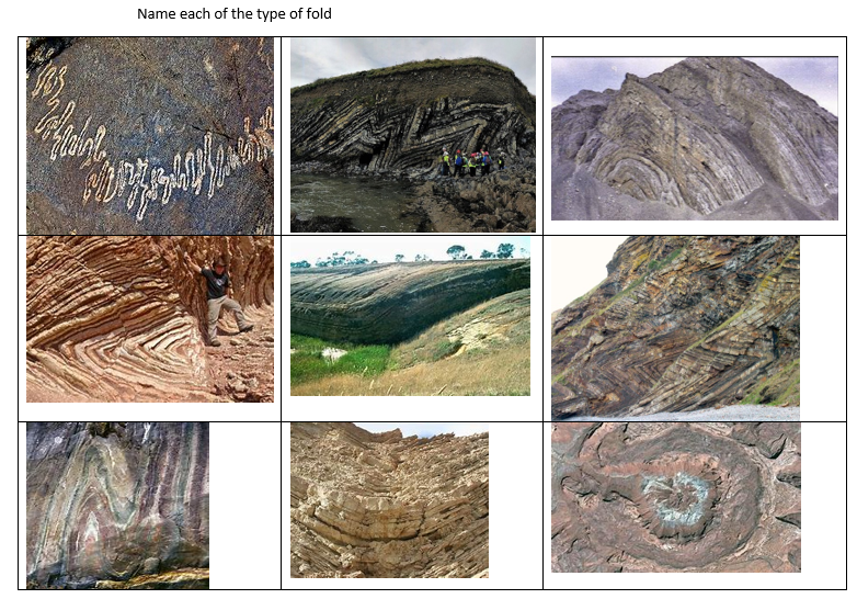 Solved a) Identify and label ten (10) fold elements. b) | Chegg.com