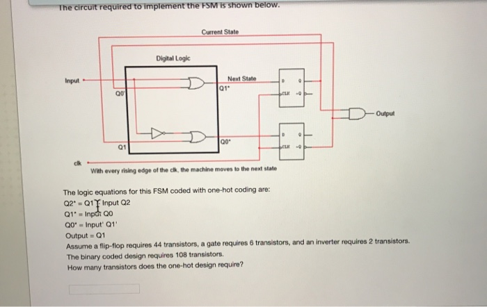 circuit required to implement the FSM is shown | Chegg.com