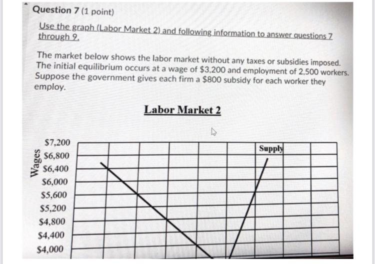 Solved Question 7 (1 point) Use the graph (Labor Market 2) | Chegg.com
