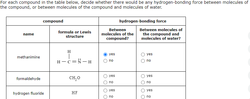 Solved For each compound in the table below, decide whether | Chegg.com