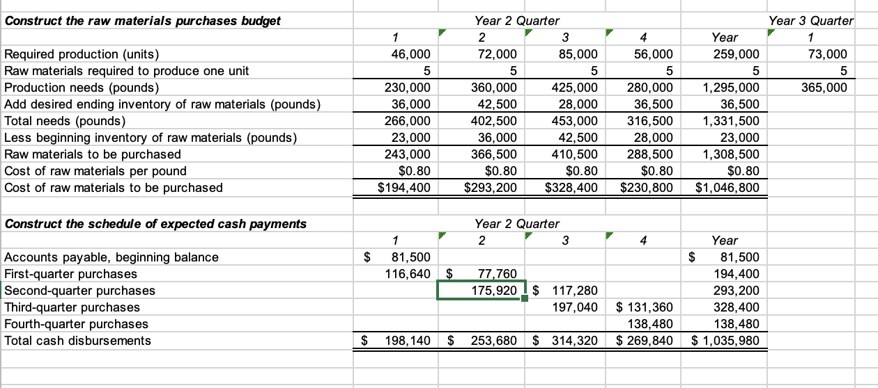 Solved Chapter 8: Applying Excel Data Budgeted unit sales - | Chegg.com