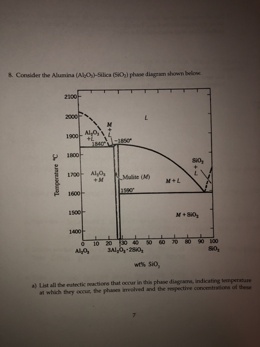 Solved 8. Consider the Alumina (A2Os)-Silica (SiO2) phase | Chegg.com