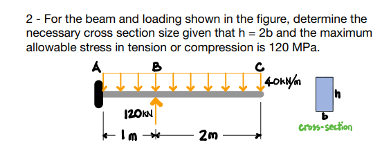 Solved 2 - For the beam and loading shown in the figure, | Chegg.com