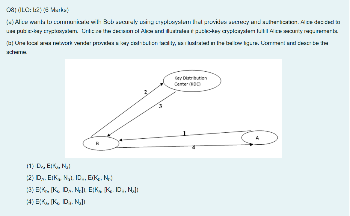 Solved Q8) (ILO: b2) (6 Marks) (a) Alice wants to | Chegg.com