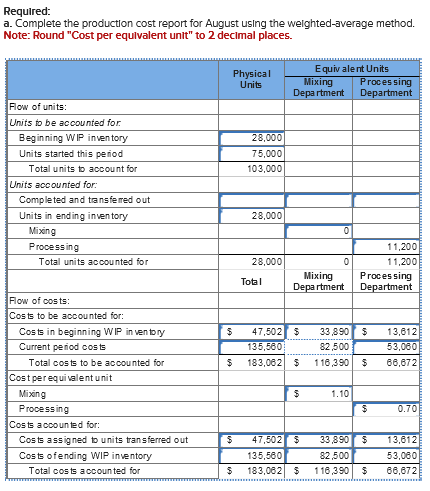 Solved Terminal Industries (TI) produces a product using | Chegg.com
