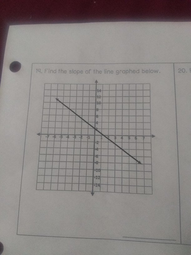 Solved 19. Find the slope of the line graphed below. 20. - | Chegg.com