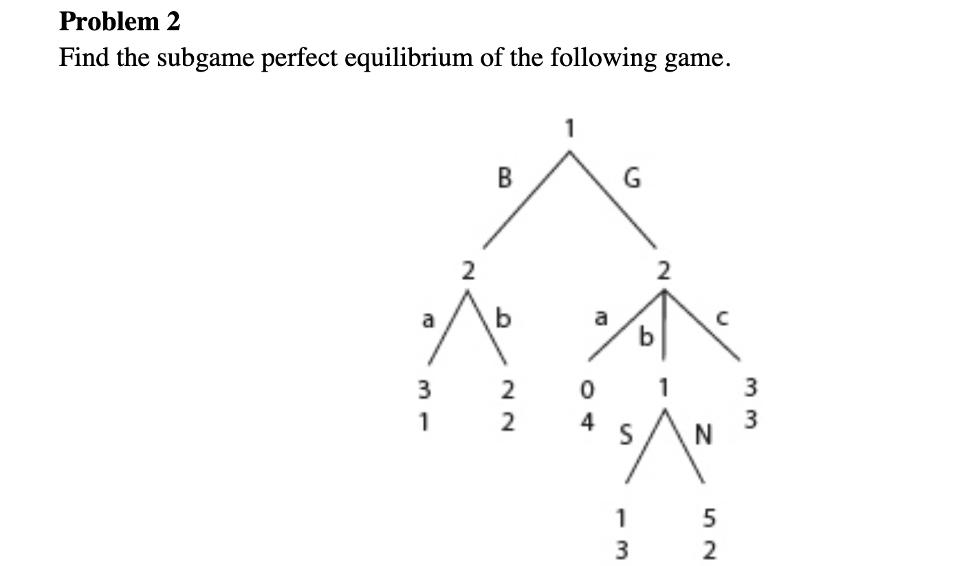Solved Problem 2 Find the subgame perfect equilibrium of the | Chegg.com