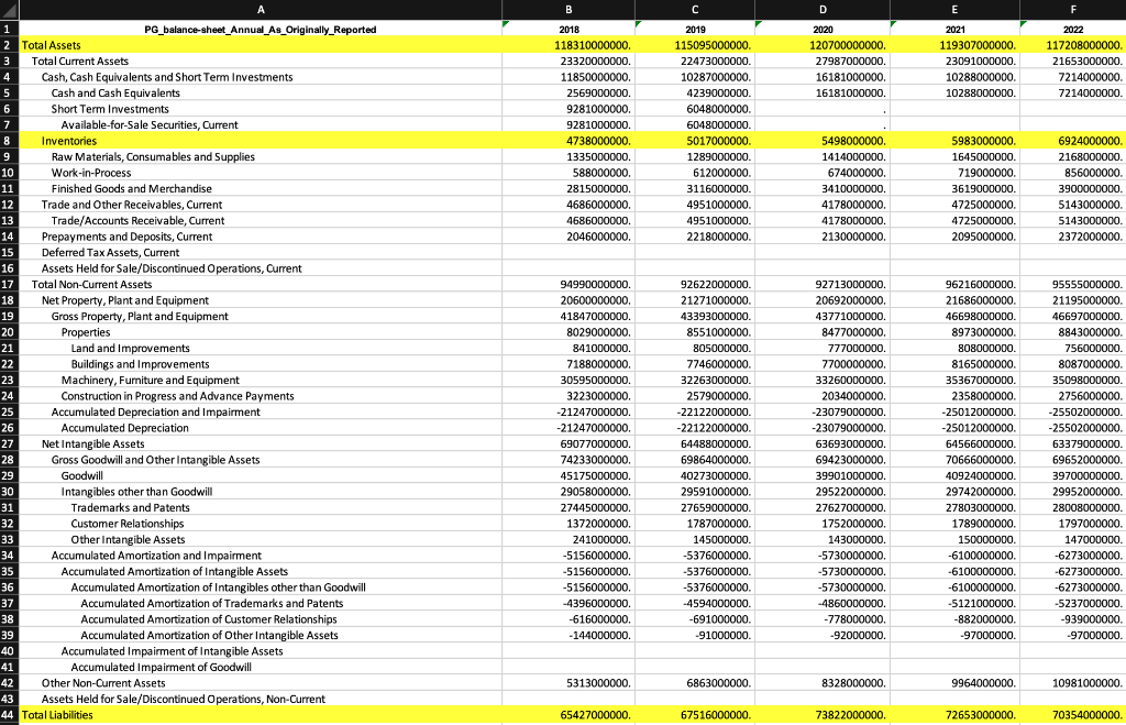 Solved Company: PG years: 2022, 2021, 2020 (unless it has | Chegg.com