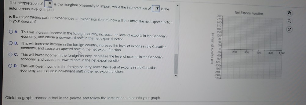 Solved a. Compute the level of net exports for each level of | Chegg.com