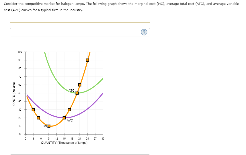 Solved 6. Deriving the short-run supply curve Consider the | Chegg.com