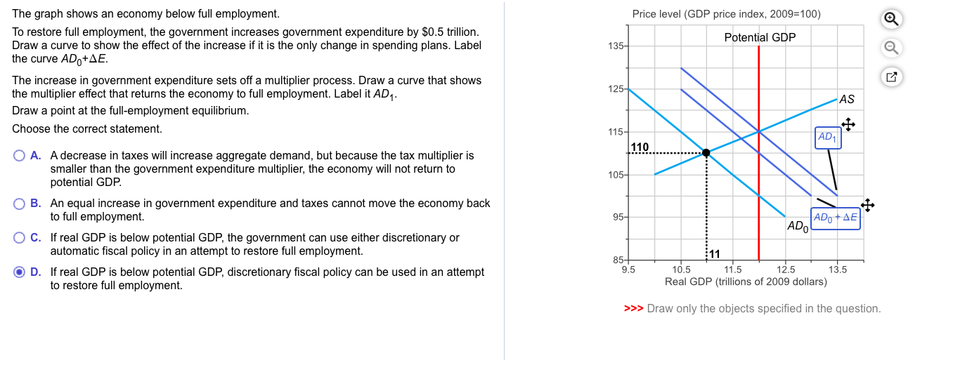 Solved Price level (GDP price index, 2009=100) Potential GDP | Chegg.com