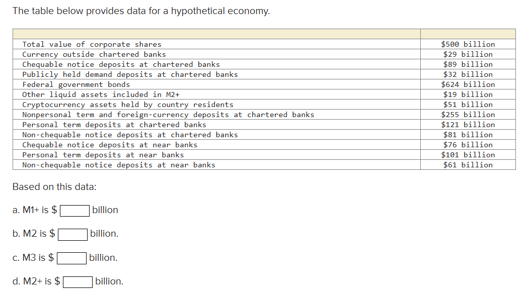 Solved The table below provides data for a hypothetical | Chegg.com