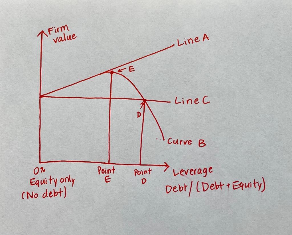 Solved Locate the line, curve, or point on the graph that | Chegg.com