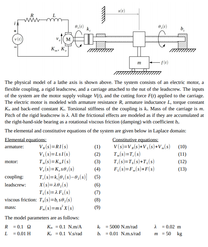 The physical model of a lathe axis is shown above. | Chegg.com