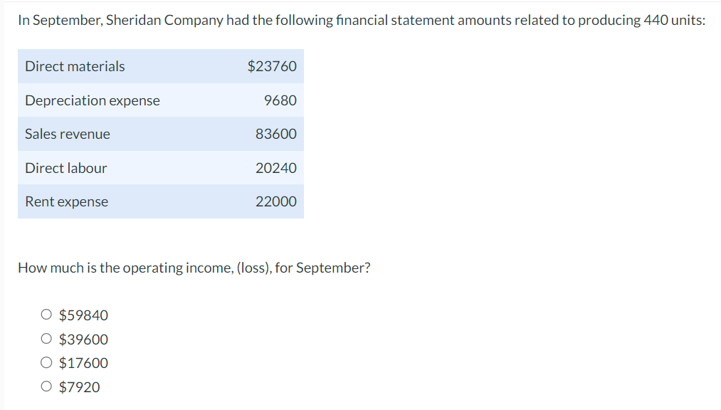 Solved In September, Sheridan Company had the following | Chegg.com