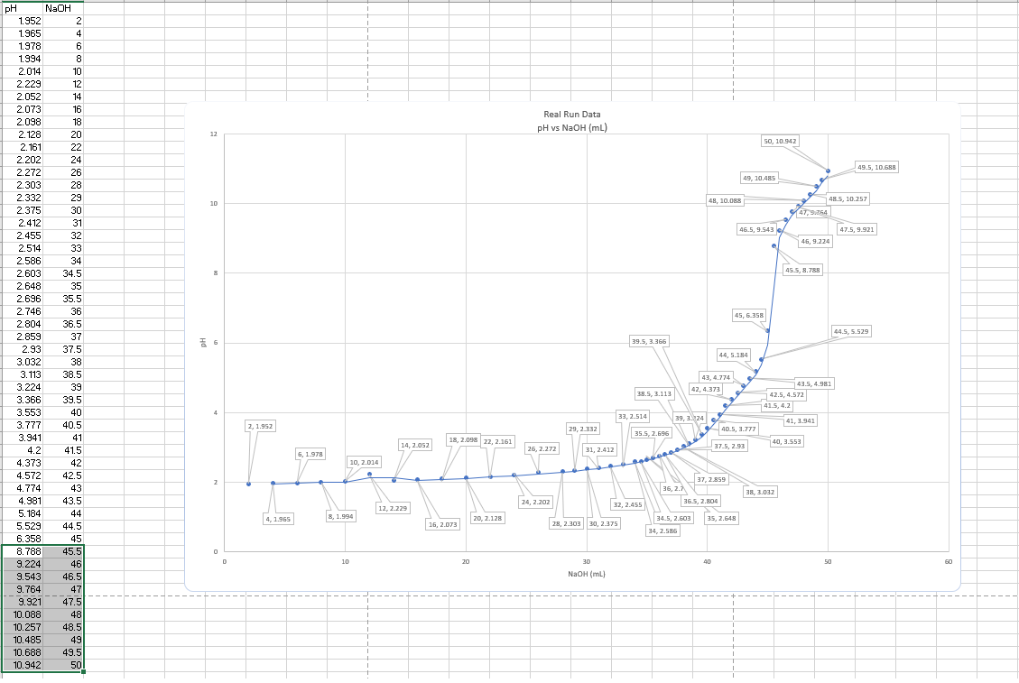 Solved I am having trouble understanding how to find the pI, | Chegg.com