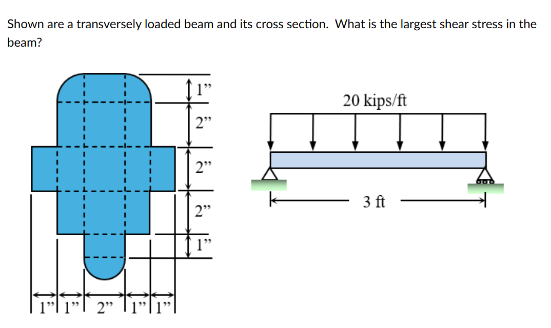 Solved Shown are a transversely loaded beam and its cross | Chegg.com