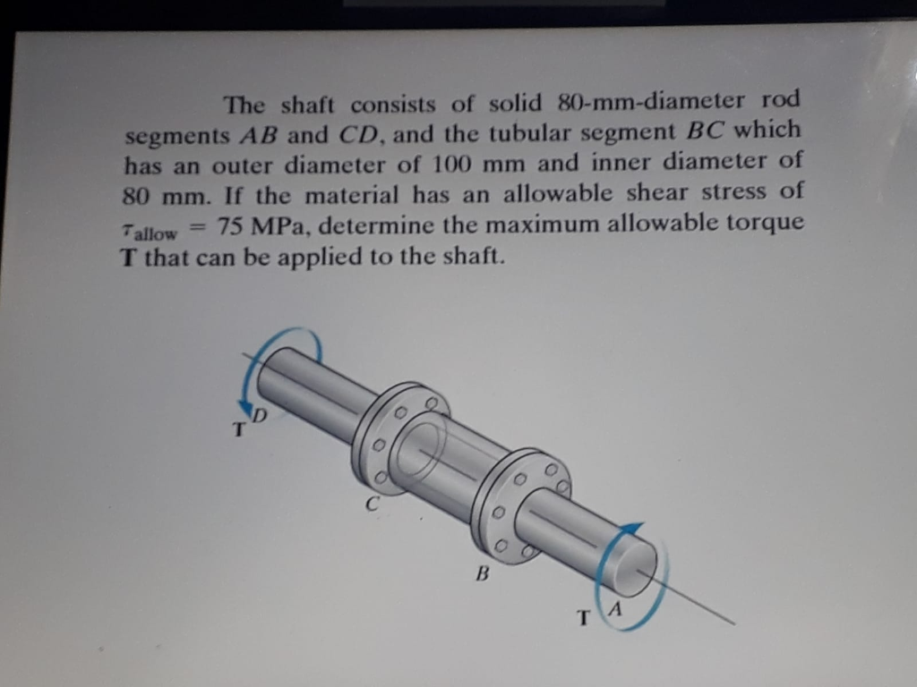 Solved The shaft consists of solid 80-mm-diameter rod | Chegg.com