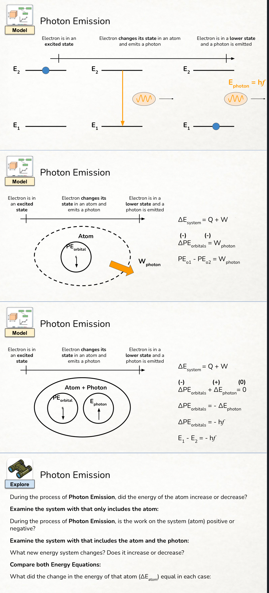 Solved Photon Emission Model Electron is in an Electron | Chegg.com