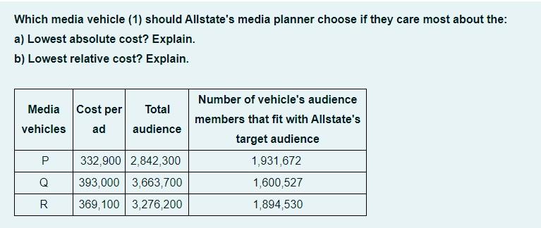 Solved Which media vehicle (1) should Allstate's media | Chegg.com