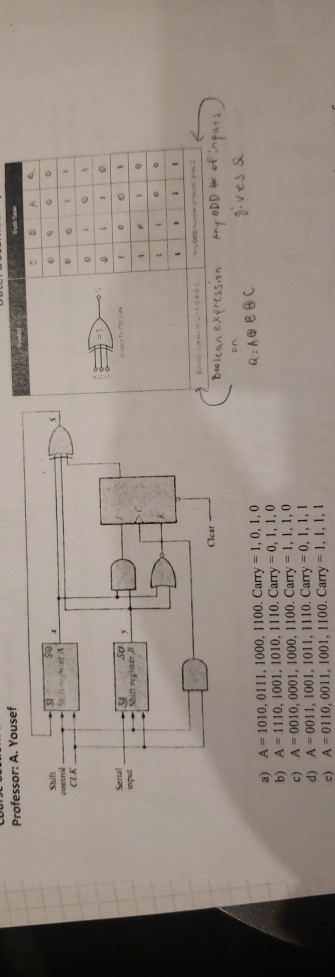 Solved 3. The serial adder of Fig. 6.6 uses two four-bit | Chegg.com
