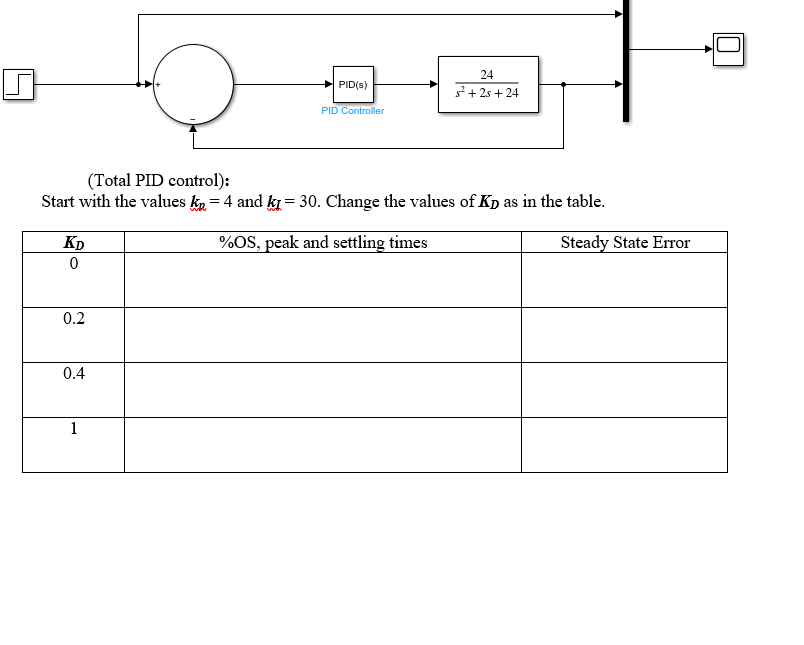 Solved PID(S) 24 32 + 25 +24 PID Controller (Total PID | Chegg.com
