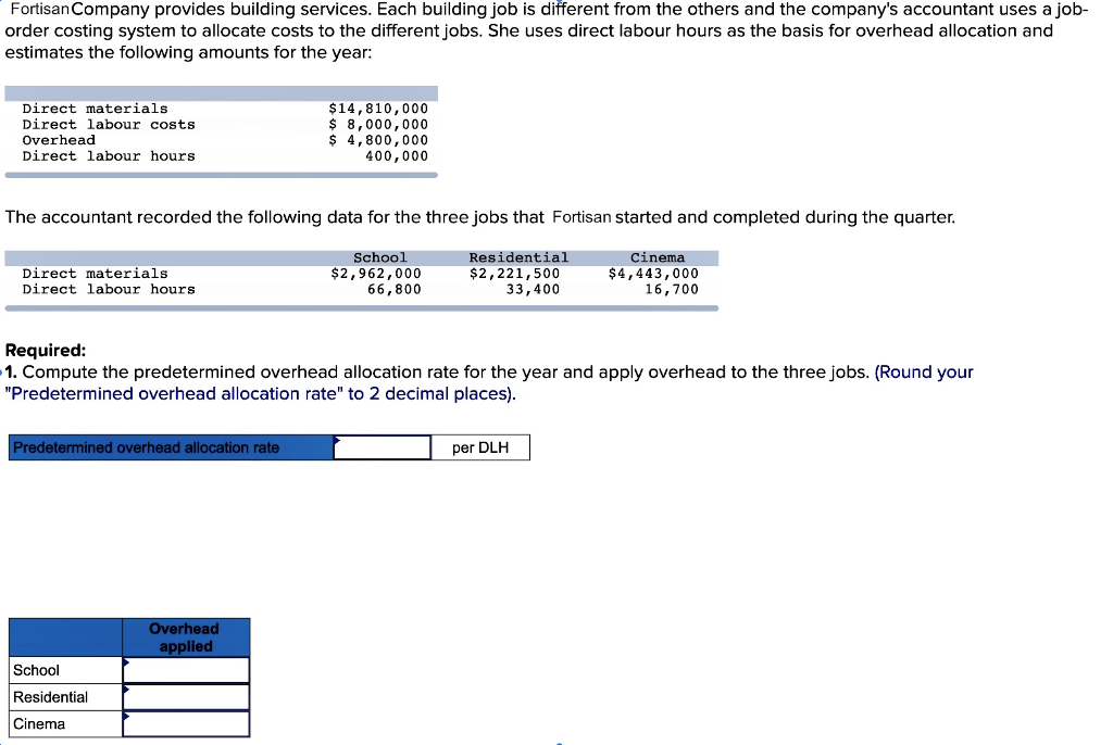 Solved Fortisan Company provides building services. Each | Chegg.com