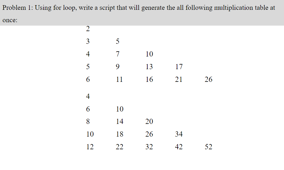 Solved Problem 1: Using for loop, write a script that will | Chegg.com