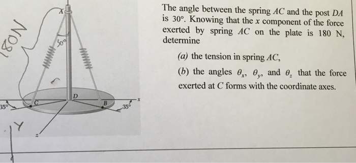 Solved The angle between the spring AC and the post DA is 30 | Chegg.com
