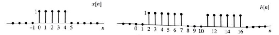 Solved For The Following Input Sequence X N And Impulse 