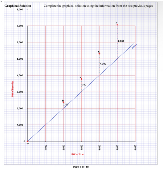 Problem 3 Chapter 8 Incremental Analysis (50 Points) | Chegg.com