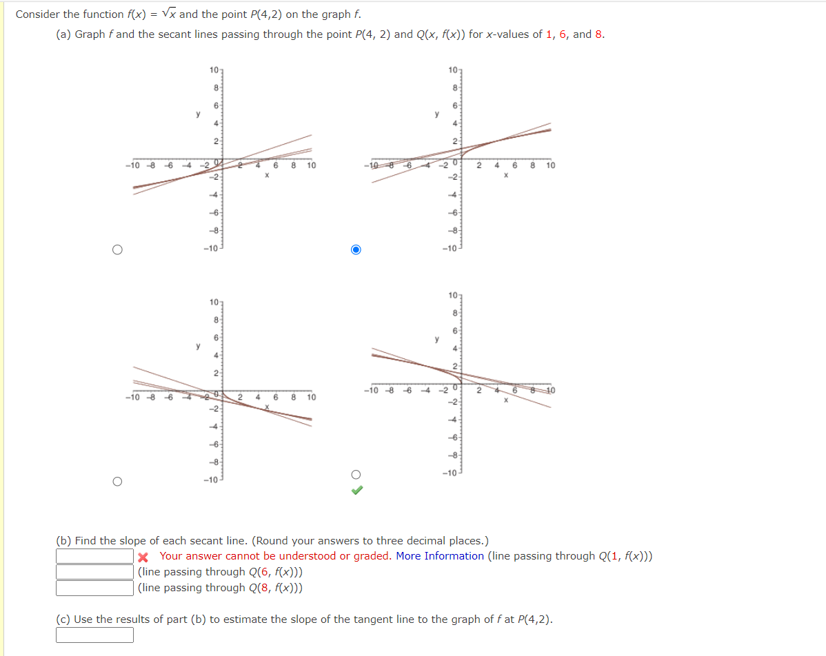 Solved Consider the function f(x)=x2 ﻿and the point P(4,2) | Chegg.com