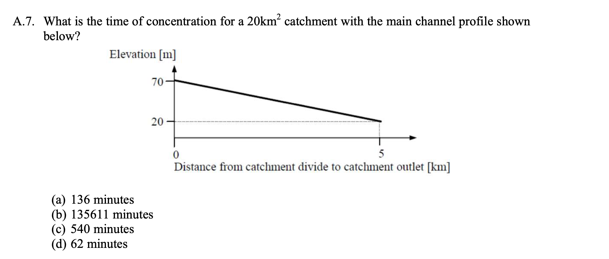 Solved 7. What is the time of concentration for a 20 km2 | Chegg.com