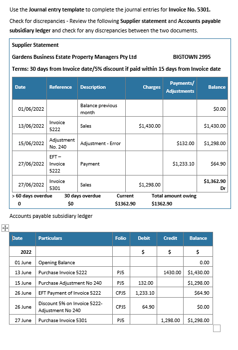 Solved Use the Journal entry template to complete the | Chegg.com
