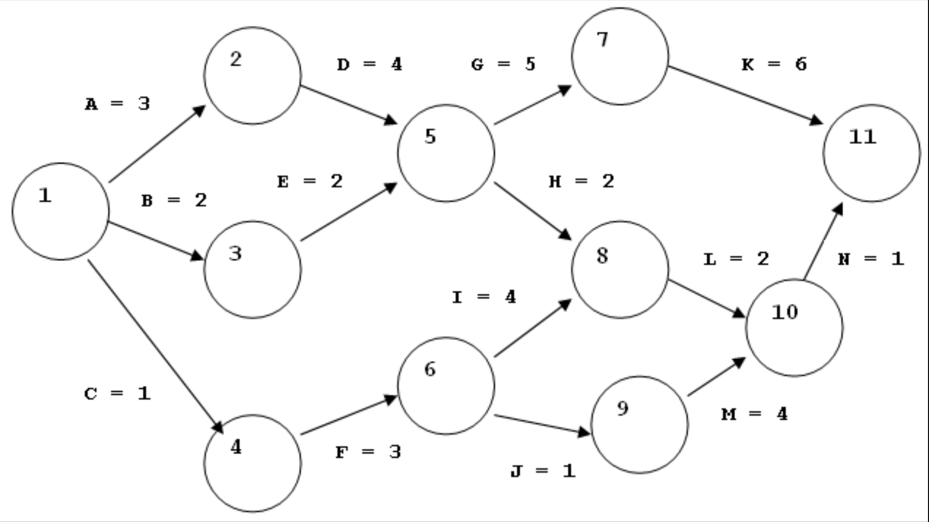 Solved The following figure illustrates an Activity-On-Arrow | Chegg.com Solved The following figure illustrates an Activity-On-Arrow | Chegg.com