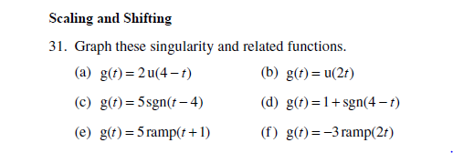 Solved Scaling and Shifting 31. Graph these singularity and | Chegg.com