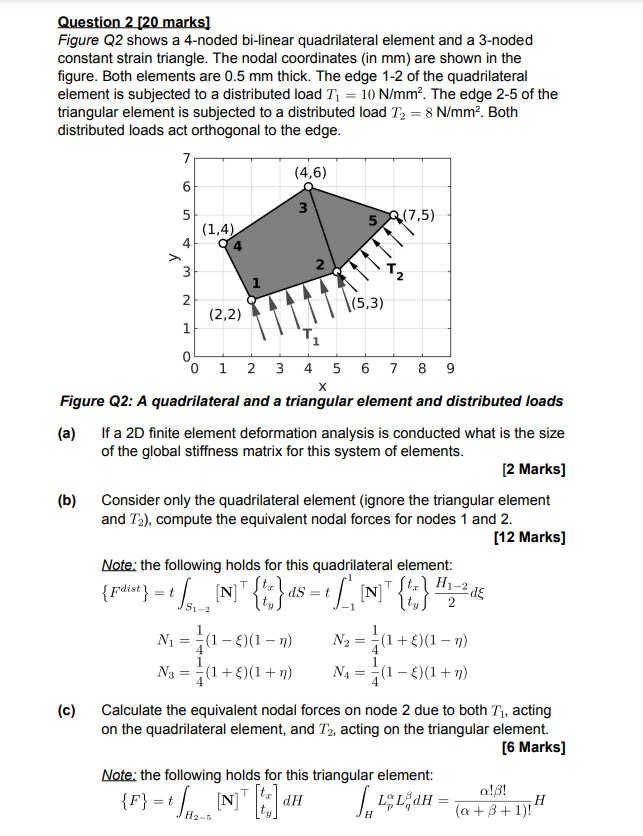 Solved Question 2 [20 marks] Figure Q2 shows a 4-noded | Chegg.com