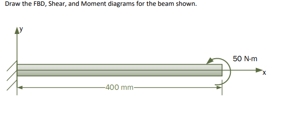 Solved Draw the FBD, Shear, and Moment diagrams for the beam | Chegg.com