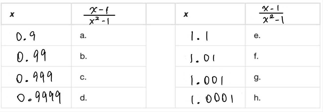 Solved Complete the table of values. Round values to 4 | Chegg.com