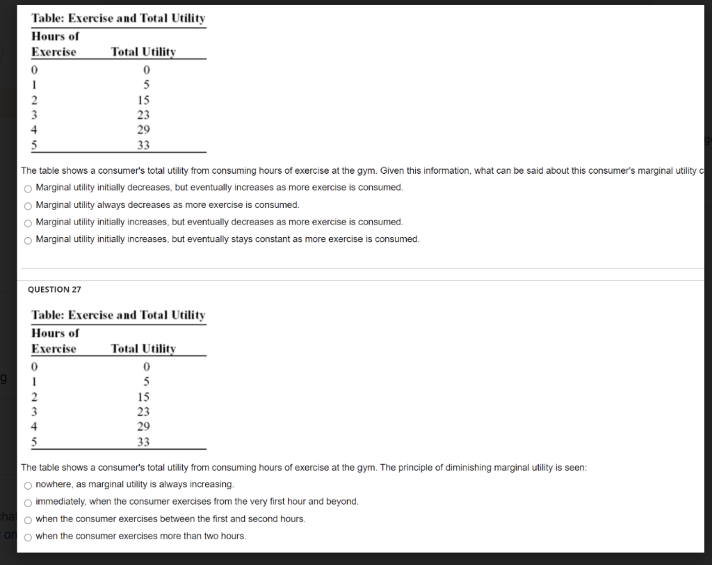 Solved Table Exercise And Total Utility Hours Of Exercise