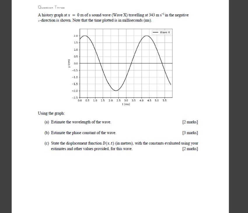 Solved Question Three A history graph at x = 0 m of a sound | Chegg.com