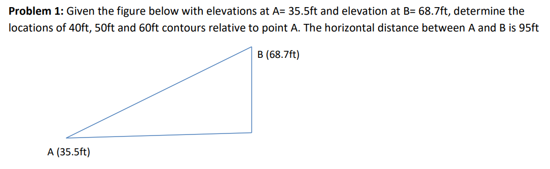 Solved Problem 1: Given the figure below with elevations at | Chegg.com