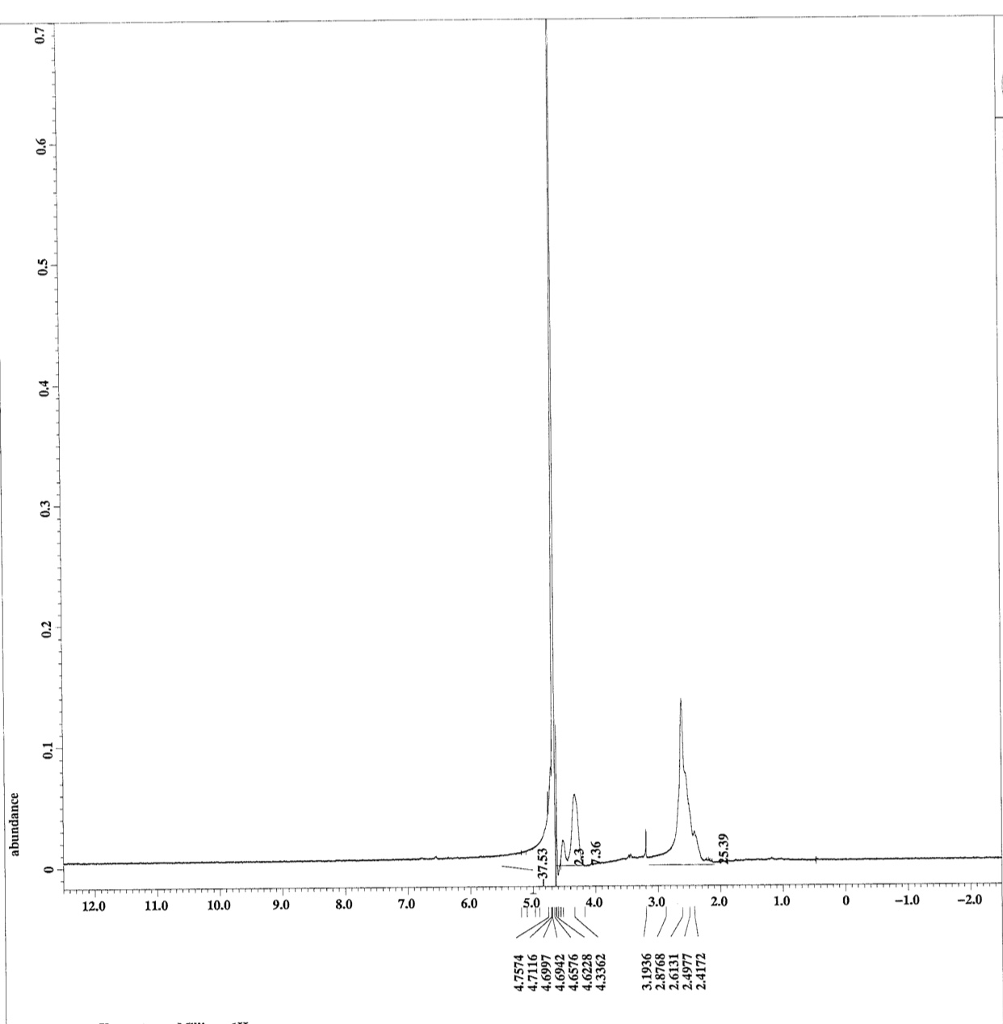 Solved 1) You have been given a reference 1H NMR spectra of | Chegg.com