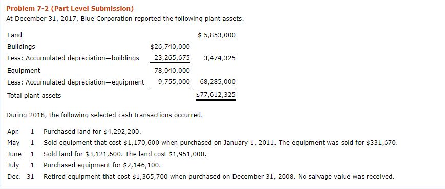Solved Problem 7-2 (Part Level Submission) At December 31, | Chegg.com