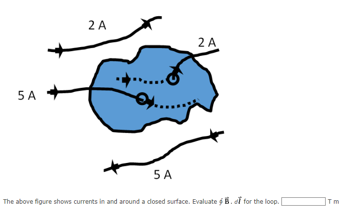 Solved The above figure shows currents in and around a | Chegg.com