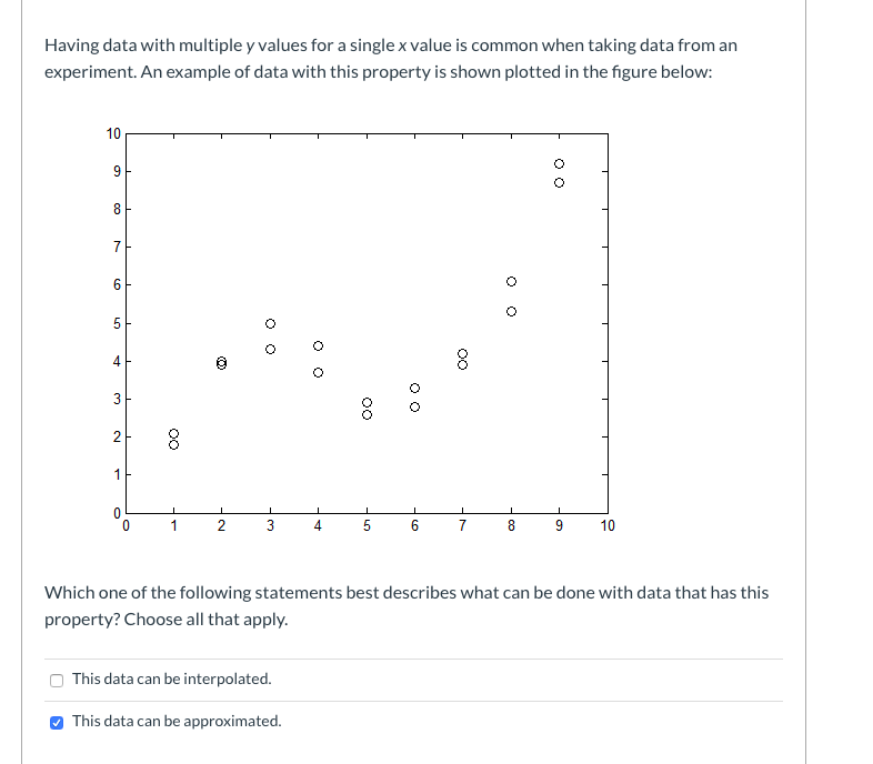 Solved Having data with multiple y values for a single x | Chegg.com