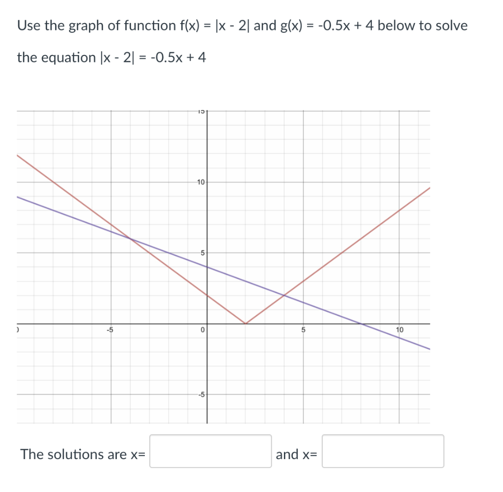 Solved Use the graph of function f(x) = (x - 2 and g(x) = | Chegg.com