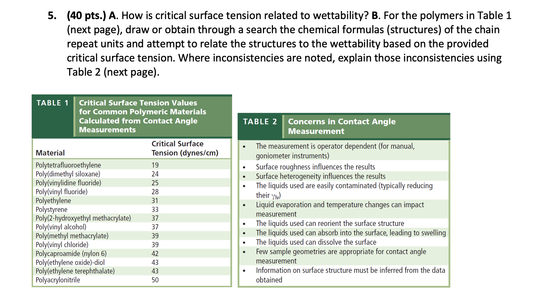 Solved Please don't answer if you have already answered this | Chegg.com